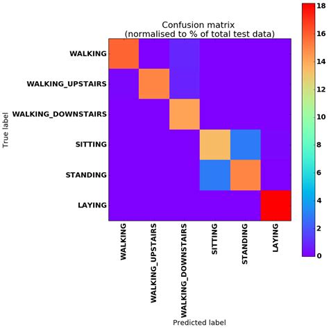 deep learning and recurrent neural networks course