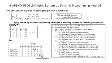 knapsack problem using bottom up dynamic programming technique youtube