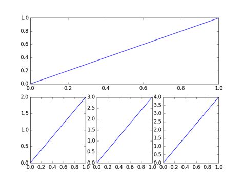 matplotlib（3） 表示将画布划分为2行3列 并添加第2个子图的方法是 csdn博客