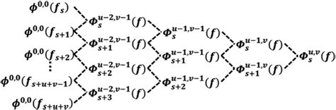 triangle list of rational function interpolation download scientific diagram