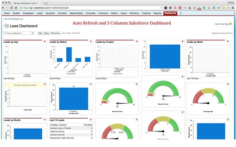 What Are Dashboards In Salesforce Einstein Hub SalesForce Guide