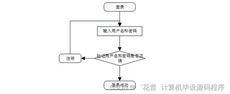 【附源码】java计算机毕业设计项目管理系统的专家评审模块（程序 lw 部署） csdn博客
