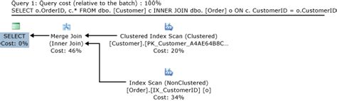 query processing for memory optimized tables sql server microsoft learn