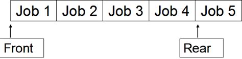 computer science