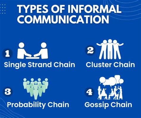 10 Crucial Difference Between Formal And Informal Communication