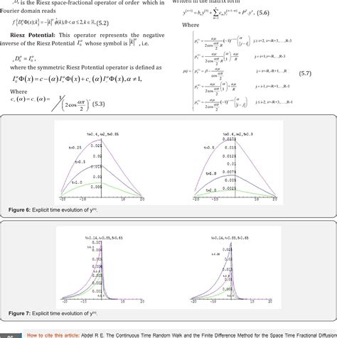 figure 7 from the continuous time random walk and the finite difference method for the space