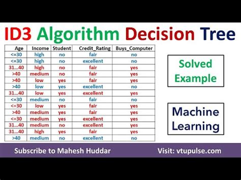 Id Algorithm To Build Decision Tree Buys Computer Solved Example In