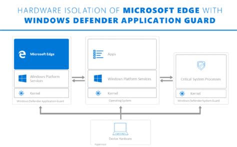 What Is Windows Defender Application Guard Definition From Techtarget