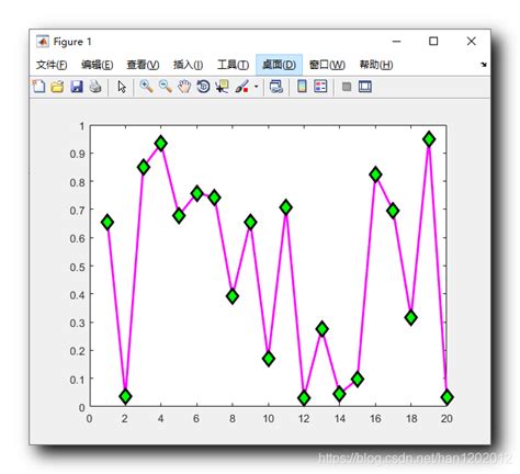 【matlab】基本绘图 marker 设置 设置 marker 边框 设置 marker 填充 matlab plot marker csdn博客
