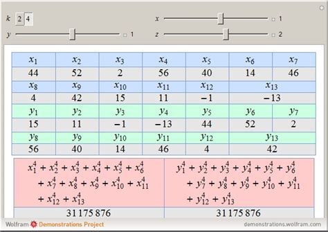 wolfram demonstrations project