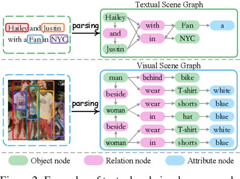 figure 2 from information screening whilst exploiting multimodal relation extraction with