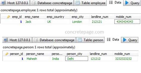 JPA Hibernate Embeddable And Embedded