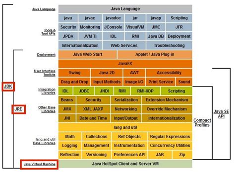 자바 프로그램 개발을 위한 3대 핵심기술 전두엽을 깨우는 블로그