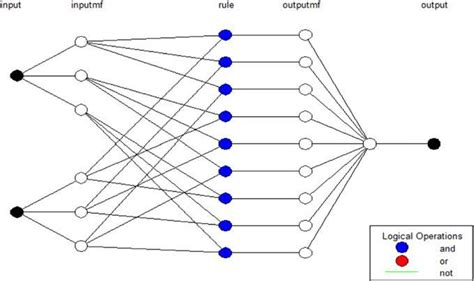 matlab simulink anfis model download scientific diagram