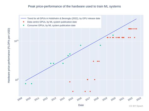 Trends In The Dollar Training Cost Of Machine Learning Systems Epoch AI