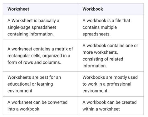 Workbook Vs Worksheets