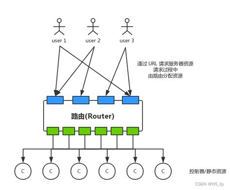 nodejs egg框架介绍 csdn博客