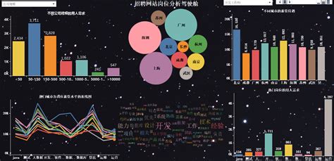 python爬取招聘网站数据，利用tableau可视化交互大屏，指导你如何学习、找工作 基于python招聘网站信息爬取 csdn博客