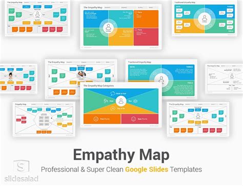 Empathy Map Google Slides Template Diagrams SlideSalad
