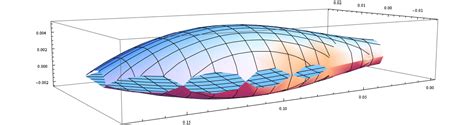 matplotlib plotting the boundaries of cluster zone in