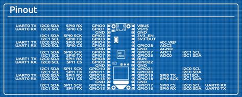 Everything About The Raspberry Pi Pico W PiCockpit Monitor And