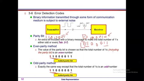 Explain Booth Multiplication Algorithm
