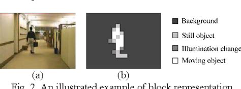 figure 1 from an effective foreground background segmentation approach for bootstrapping video