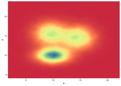 2d Density Plot With Ggplot2 The R Graph Gallery