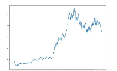 python深度学习之基于lstm时间序列的股票价格预测 python 柳小葱 华为云开发者联盟
