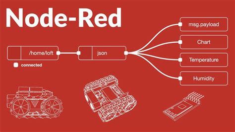 Node Red Automation MQTT NodeMCU MicroPython YouTube