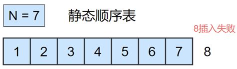 【数据结构】实现动态顺序表及详细讲解 c语言的动态顺序表 csdn博客
