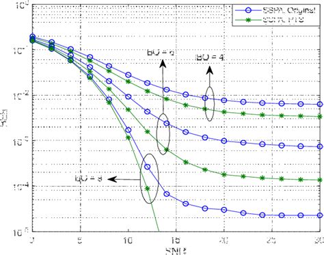 figure 5 from papr reduction based on partial transmit sequence technique in ufmc waveform
