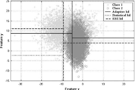 figure 1 from knowledge driven multidimensional indexing structure for biomedical media database