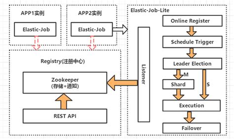 distributed task scheduling