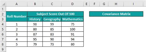 Covariance Matrix On Excel Examples How To Calculate