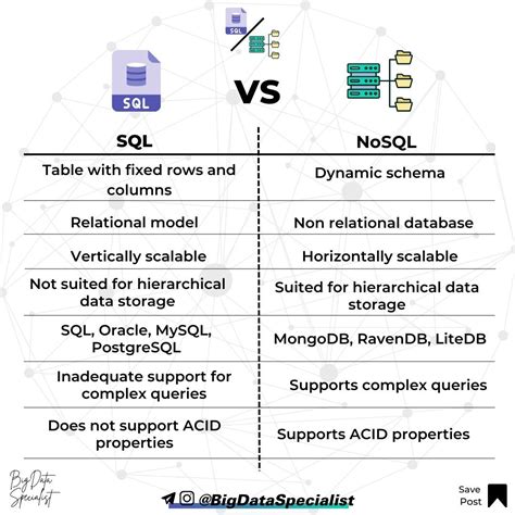 sql vs nosql sql data science relational database