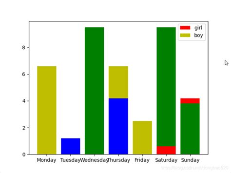 python可视化花式使用柱状图——使用matplotlib绘制简单图形bar和barh示例 matplotlibdeprecationwarning using a string of