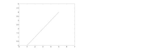 how to visualize a matrix matlab answers matlab central
