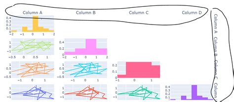 python set column titles and row titles and the bottom and and the left of the plot using