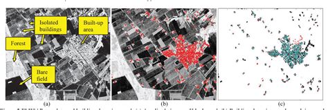 figure 2 from a gs based built up area detection method using polarimetric sar images semantic