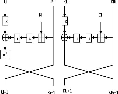figure 2 from performance analysis and implementation of scalable encryption algorithm on fpga