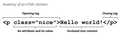 element mdn web docs glossary definitions of web related terms mdn