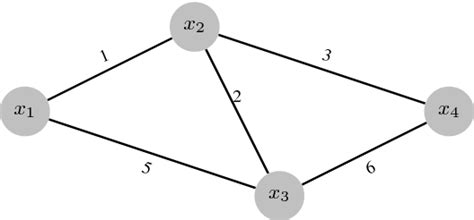 figure 1 from adaptations of k shortest path algorithms for transportation networks semantic