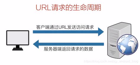 thinkphp5学习总结4——生命周期 从发出请求到响应完成 风意不止 博客园