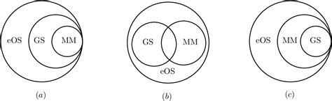 [pdf] nonsmooth nonconvex nonconcave minimax optimization primal dual balancing and iteration