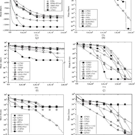 pdf adaptive particle swarm optimization