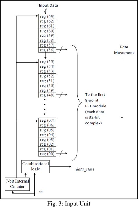 [pdf] design and vhdl implementation of 64 point fft using two structure 8 point fft ifft