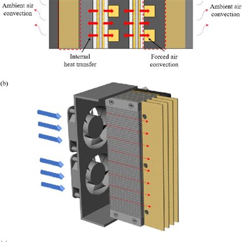 Heat Transfer In PEMFC UTVC Stack A Heat Transfer In The Stack B