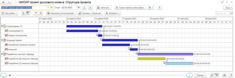 1С PLM Управление жизненным циклом О решении Возможности