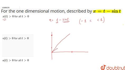 for the one dimensional motion described by `x t sint` youtube